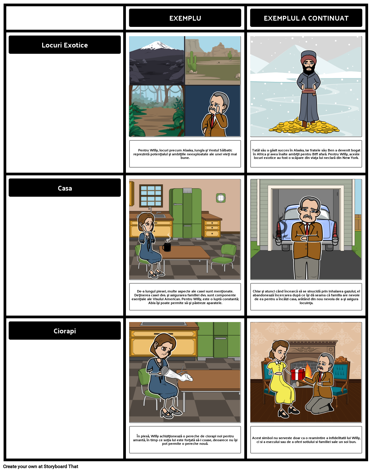 Moartea Unui Comis-voiajor - Simboluri Storyboard