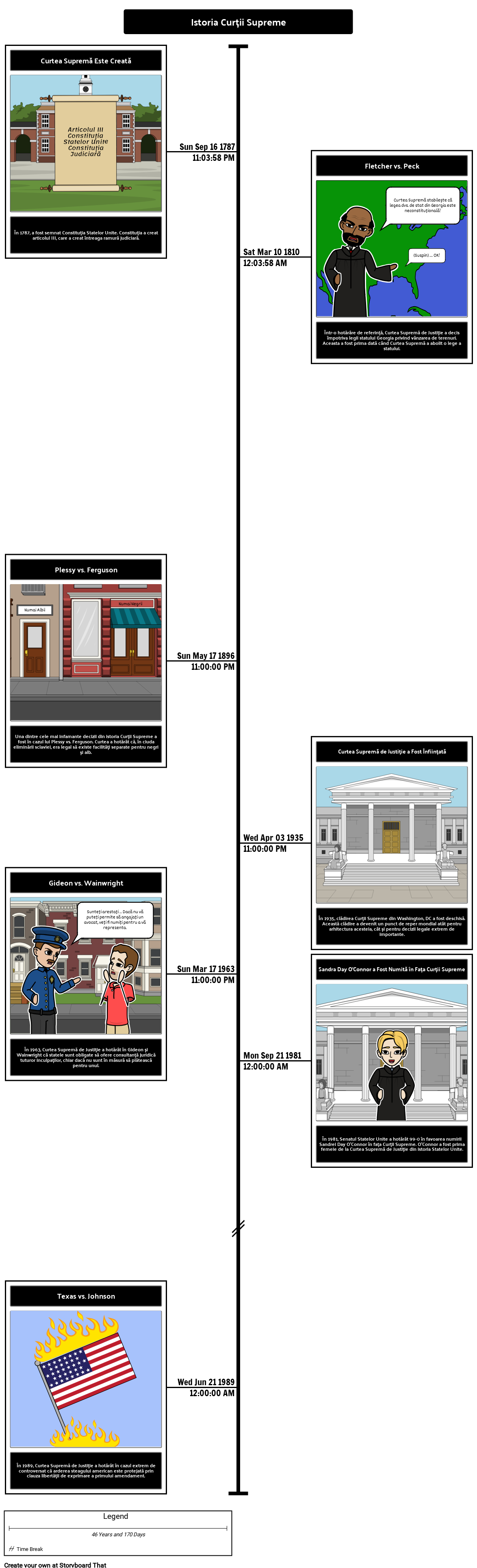 Soft Educational Istorie