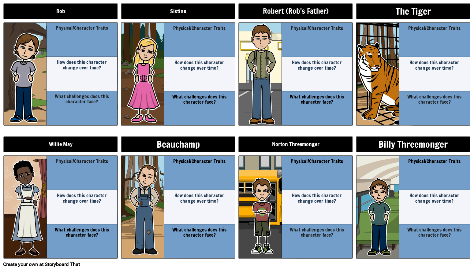 Personajele Tiger Rising Storyboard por ro-examples