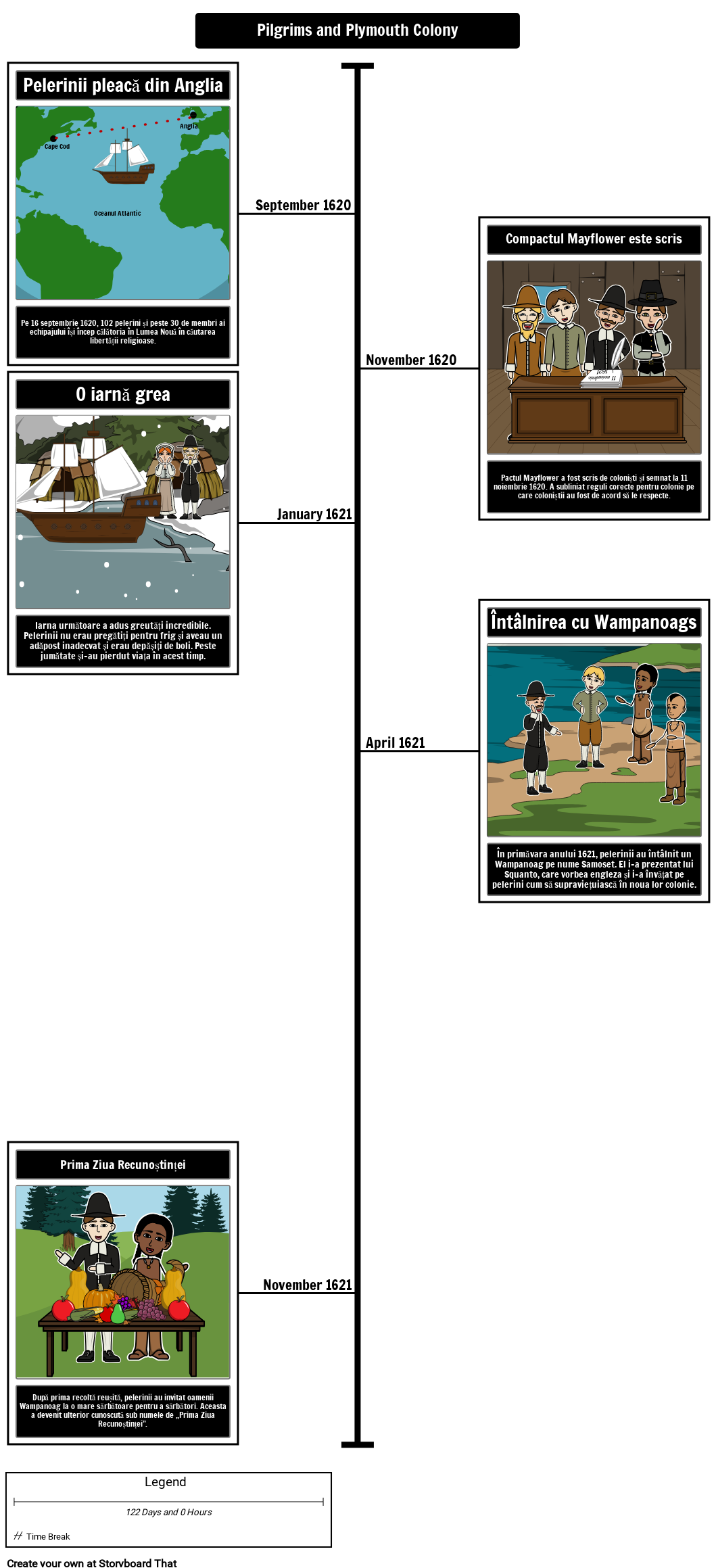 Pilgrims / Plymouth Cronologie Storyboard por ro-examples