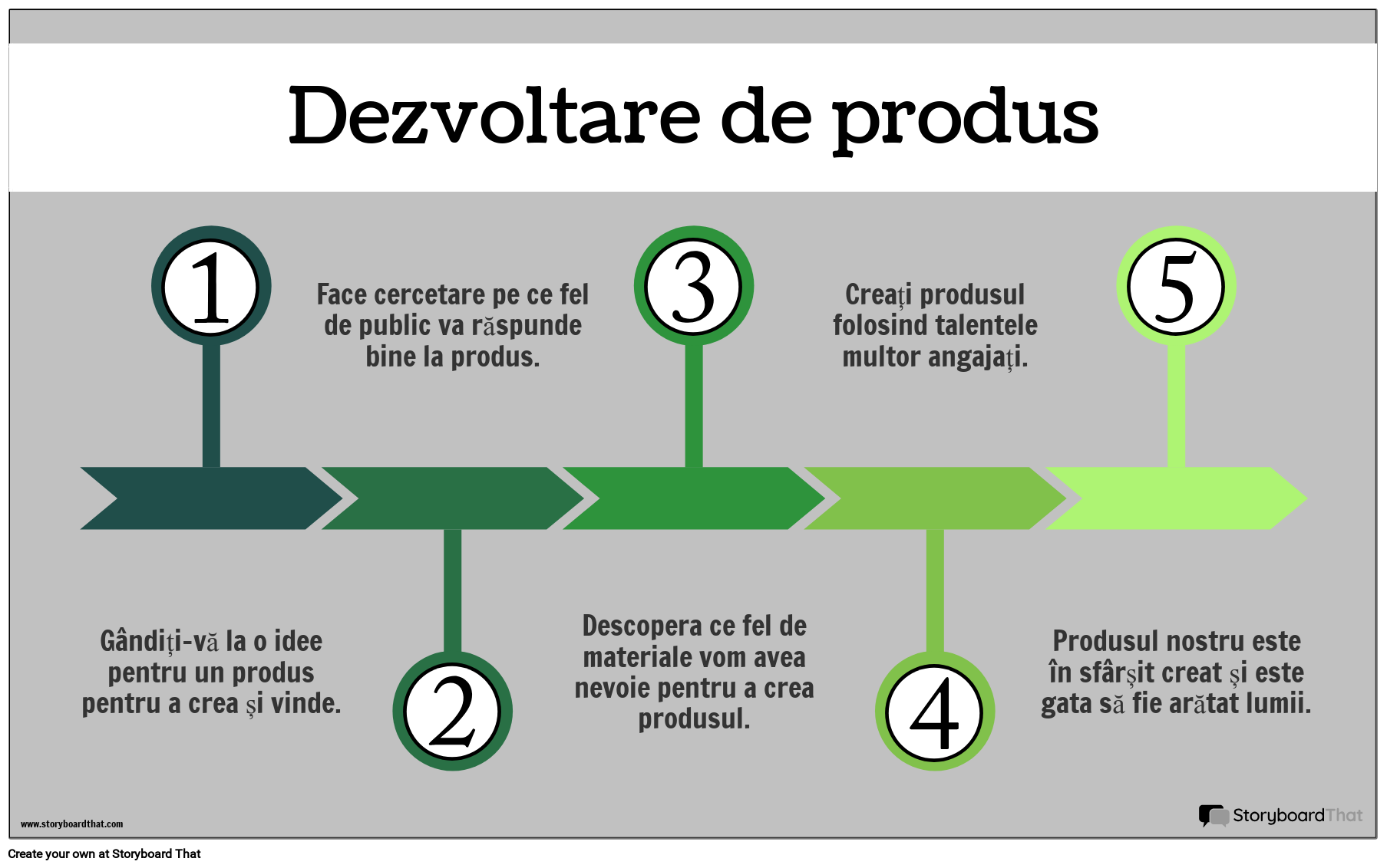 Product Info Info-Exemplu Storyboard por ro-examples