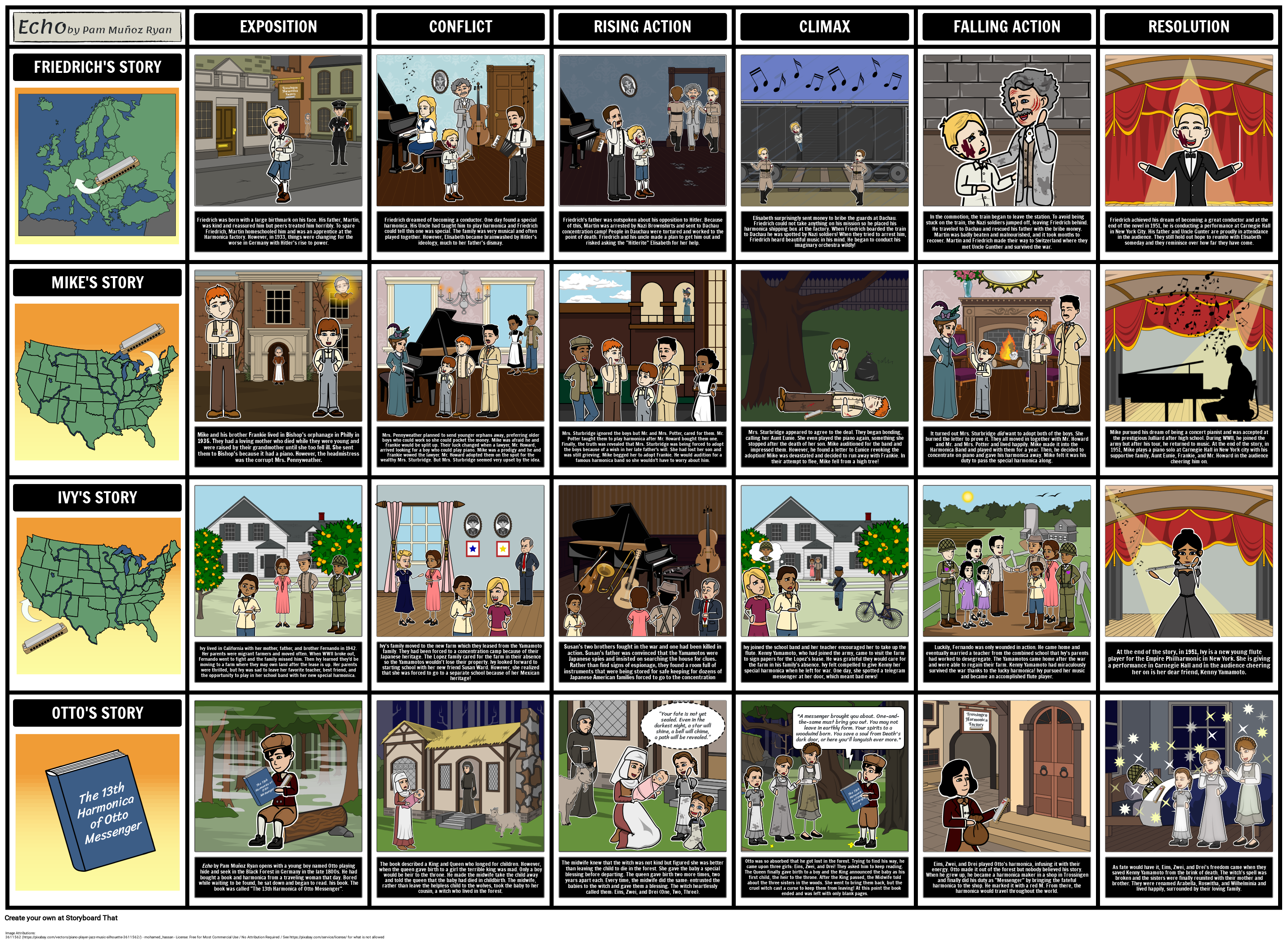 Rezumat Ecou Storyboard por ro-examples