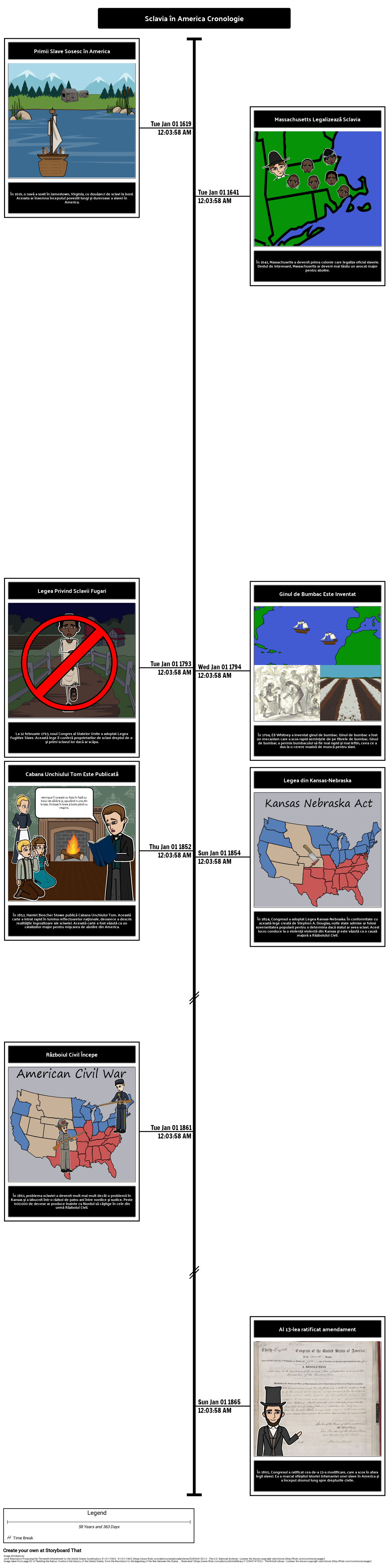 Sclavia în America Cronologie Storyboard af ro-examples