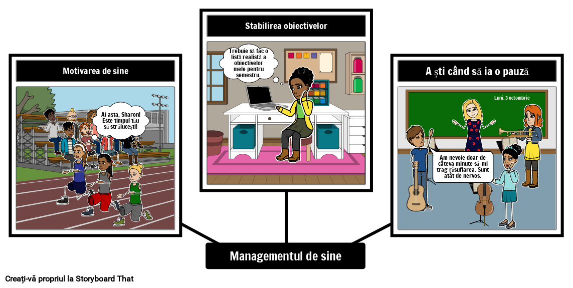 SEL: Self Management Storyboard par ro-examples