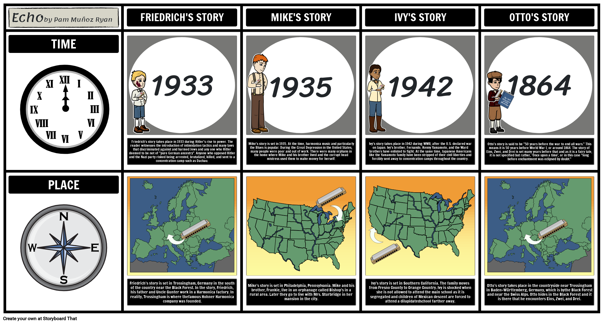 Setare eco Storyboard por ro-examples