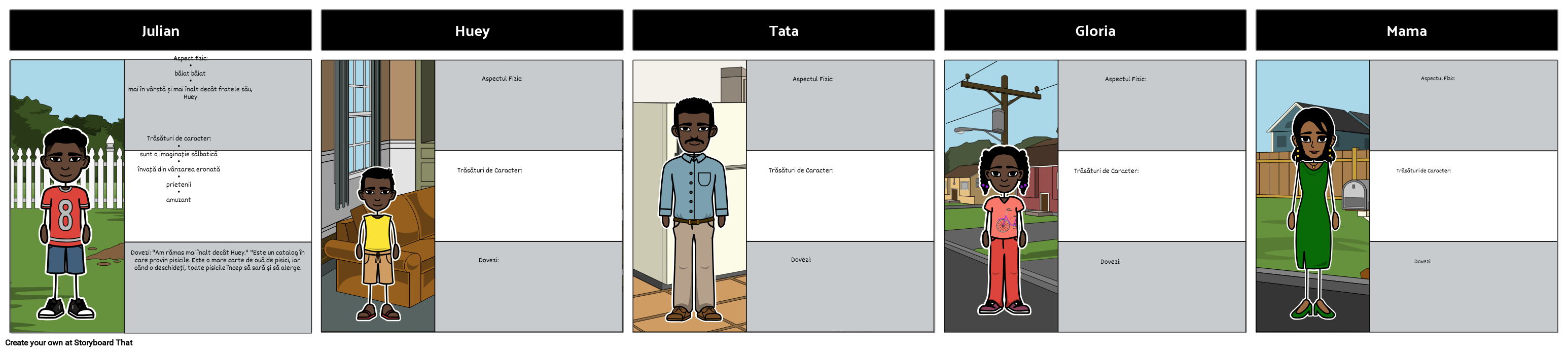 The Stories Julian Tells Caracter Hartă Storyboard