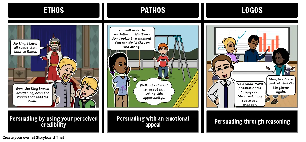 Triunghi Retoric Ethos Pathos Logos Storyboard