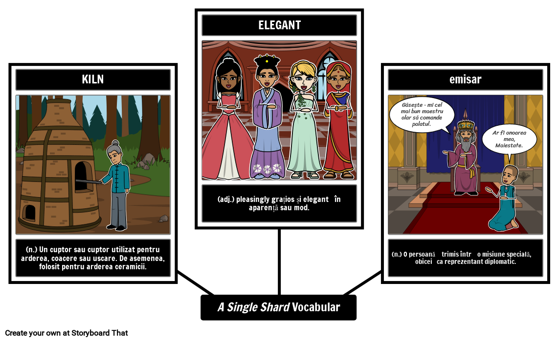 Un Vocabular Unic Storyboard by ro-examples