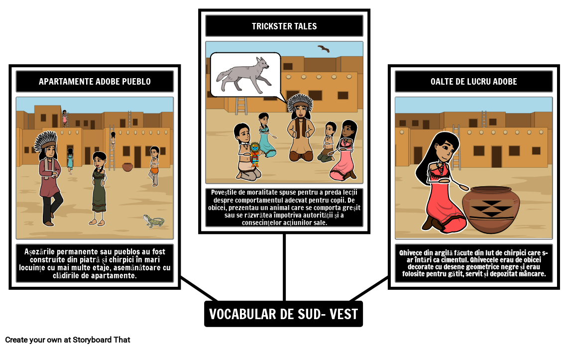 Vocabular din Sud-vest Storyboard por ro-examples