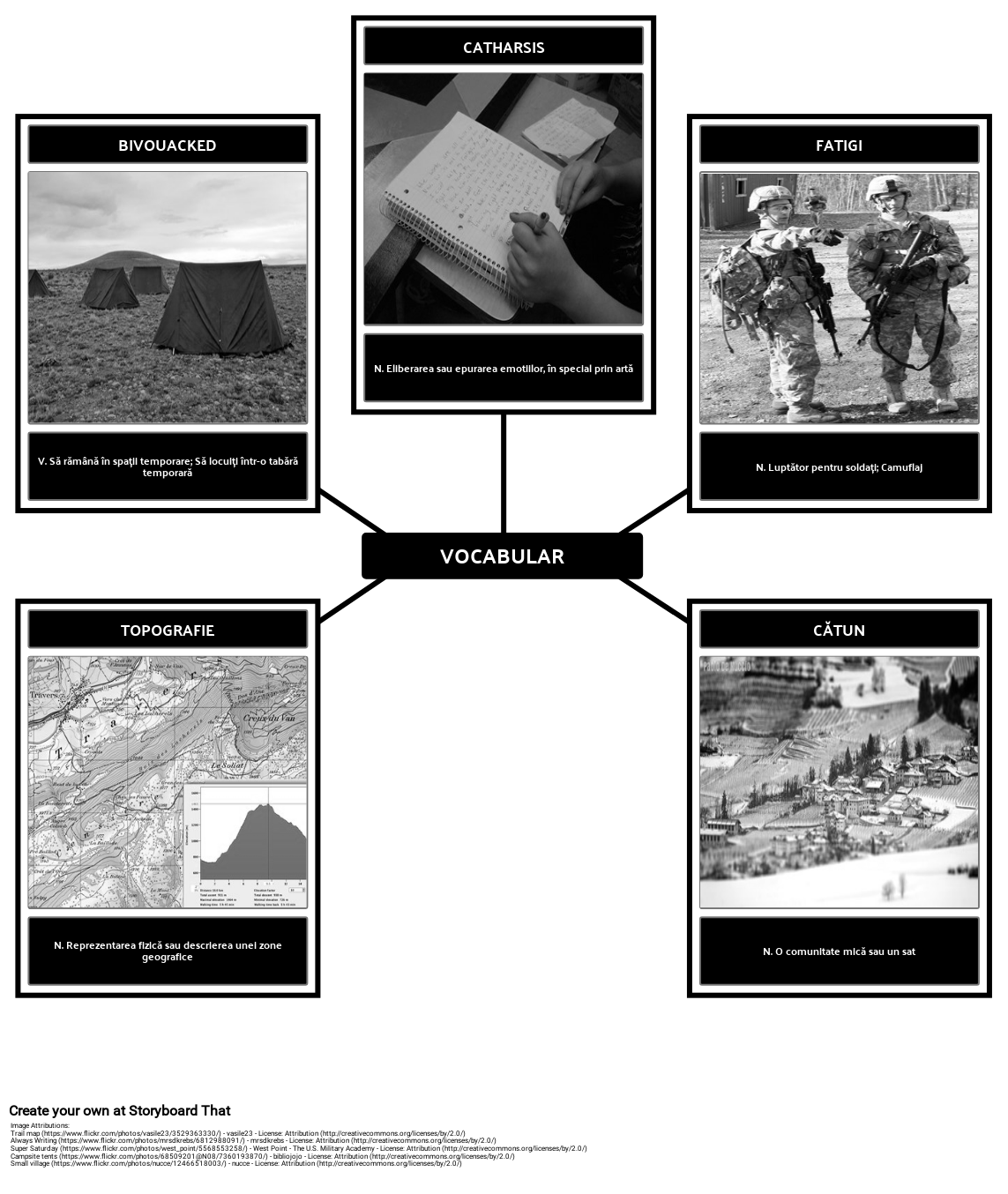 Vocabular în Lucrurile pe Care le Efectuate Storyboard