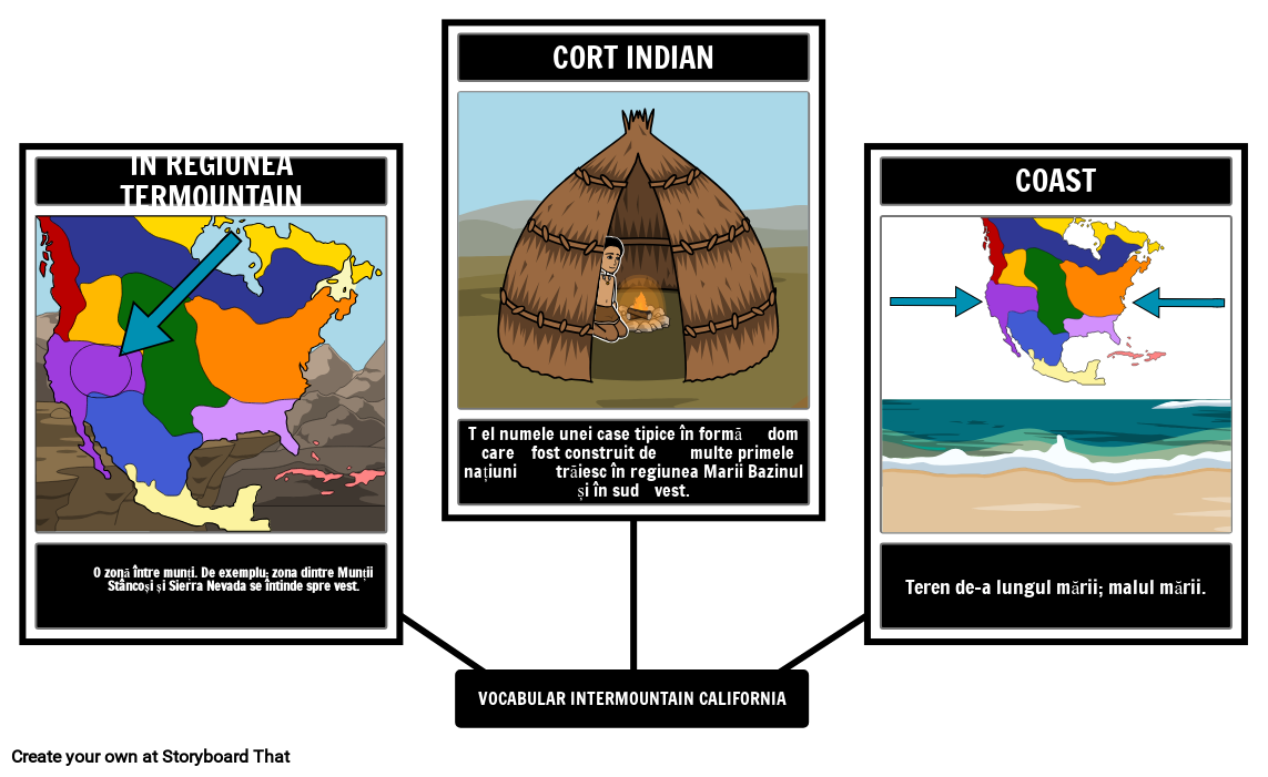 Vocabularul California Intermountain Storyboard