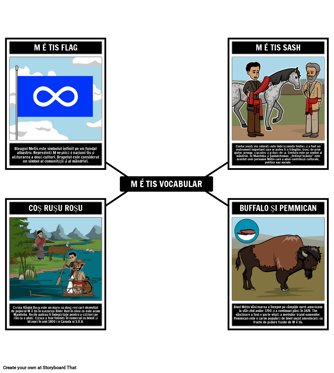 Vocabularul Metis din Canada Storyboard per ro-examples
