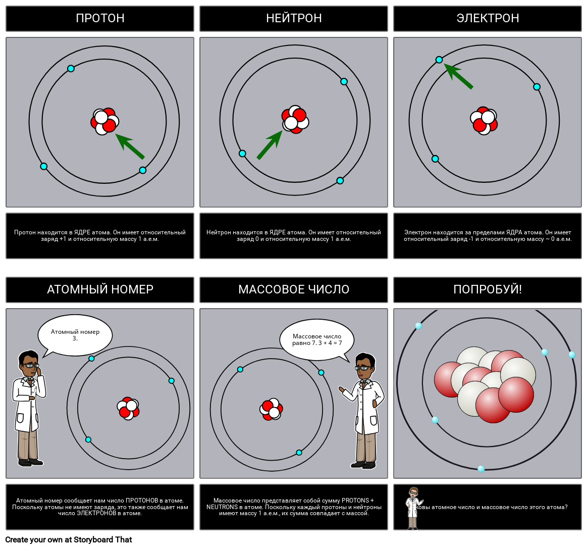 Атом Диаграмма - Части Atom Storyboard by ru-examples