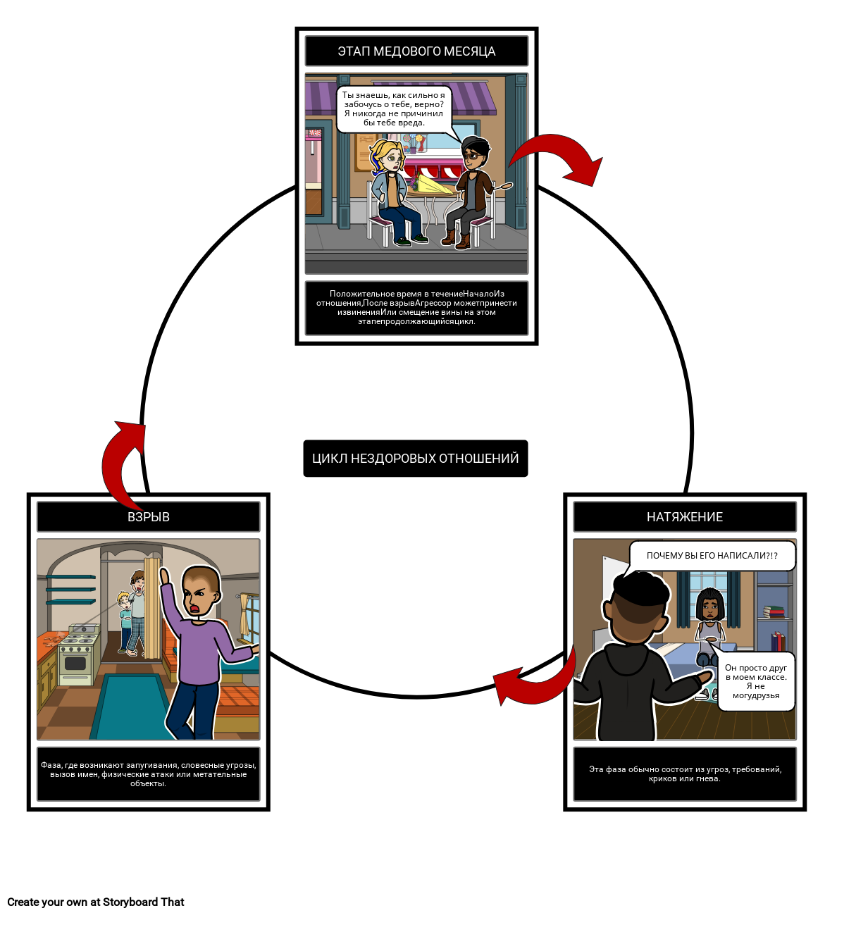 Цикл Злоупотреблений Storyboard par ru-examples