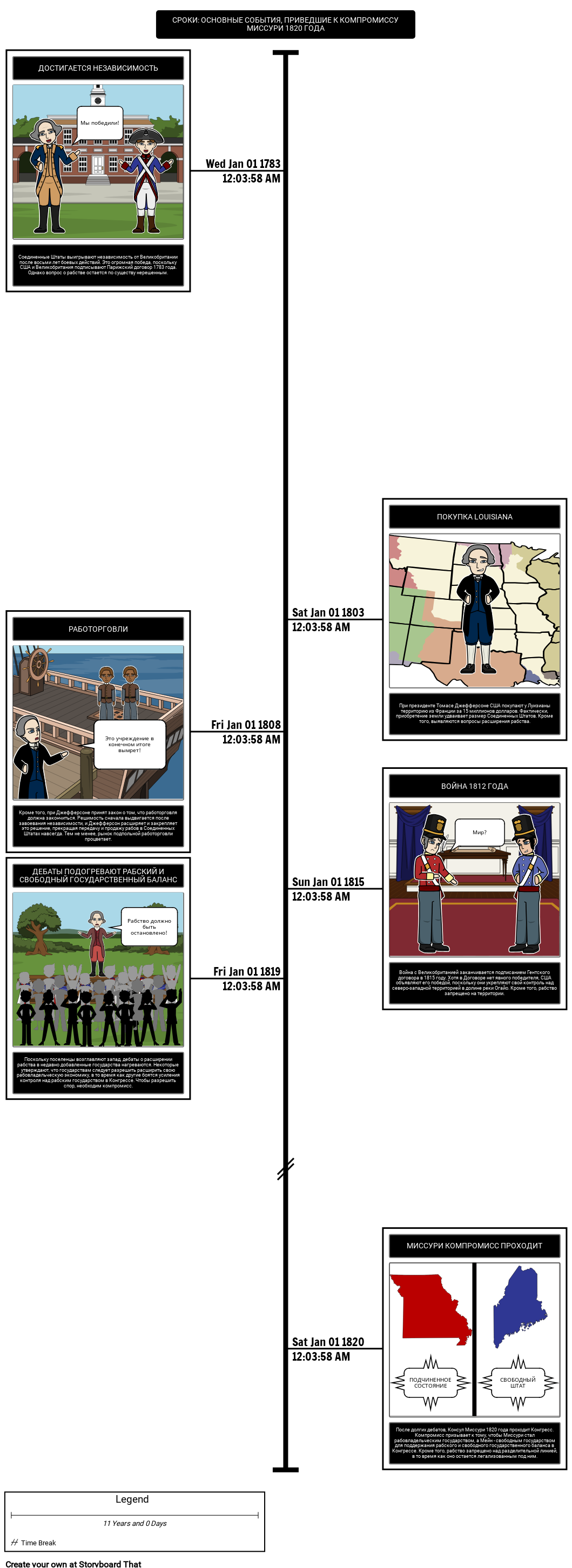 1820 Storyboard 1820-storyboard