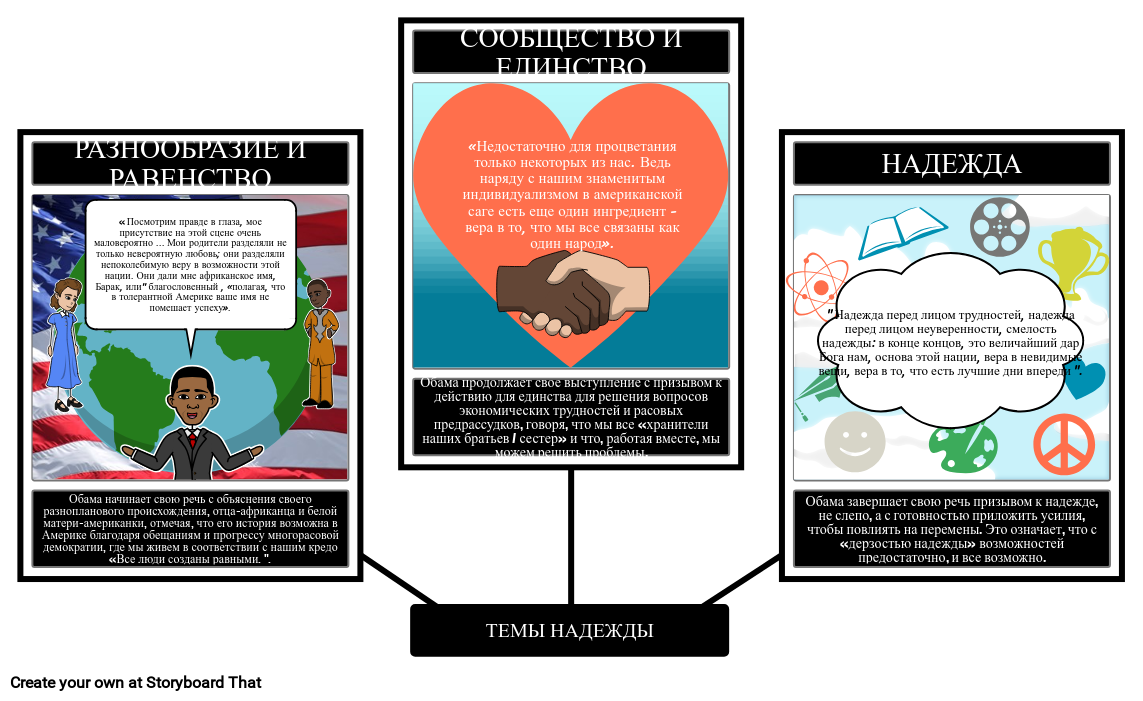 Audacity of Hope: Темы Storyboard by ru-examples