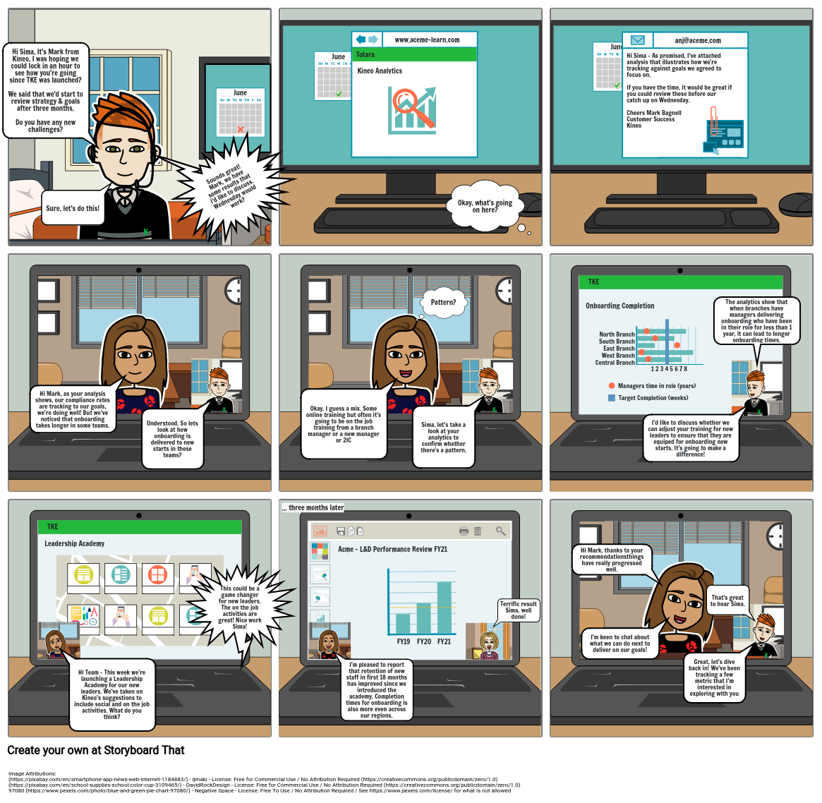 Maturity through Analytics Storyboard by russell35212
