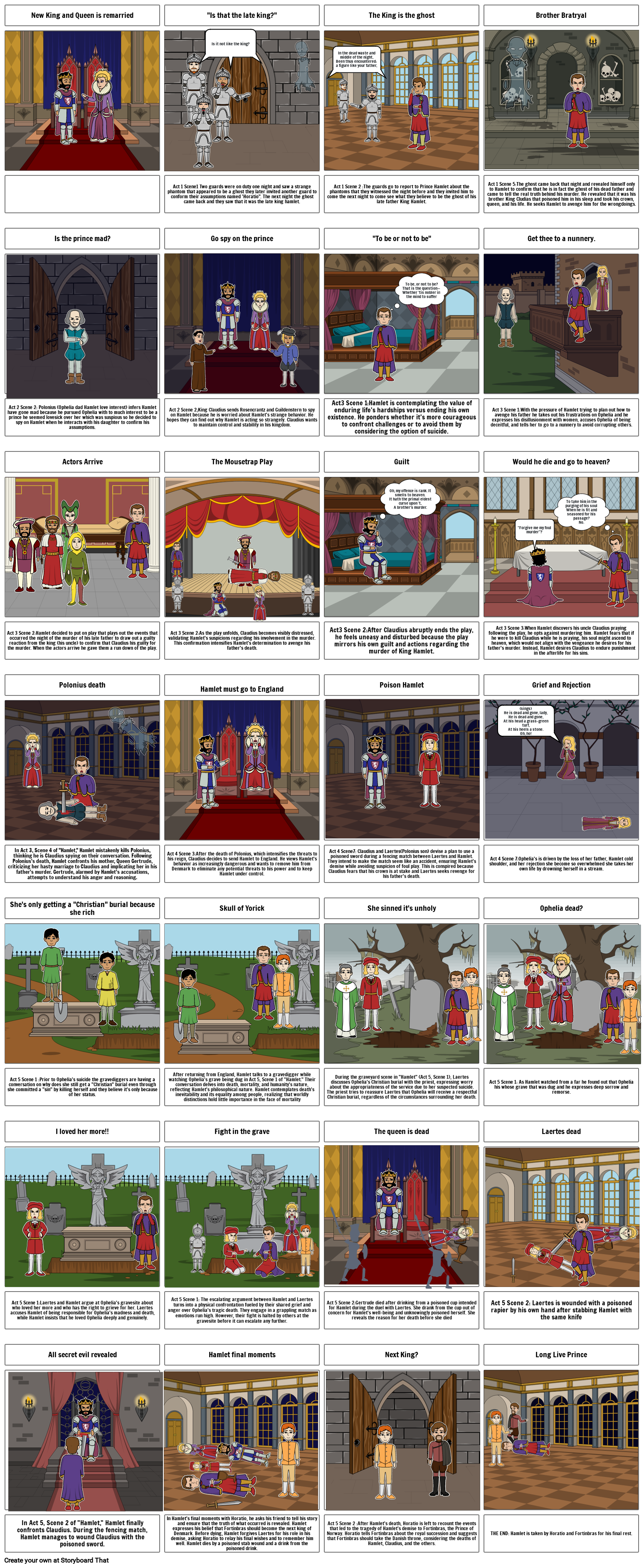 Hamlet Final Project Storyboard por s1707450
