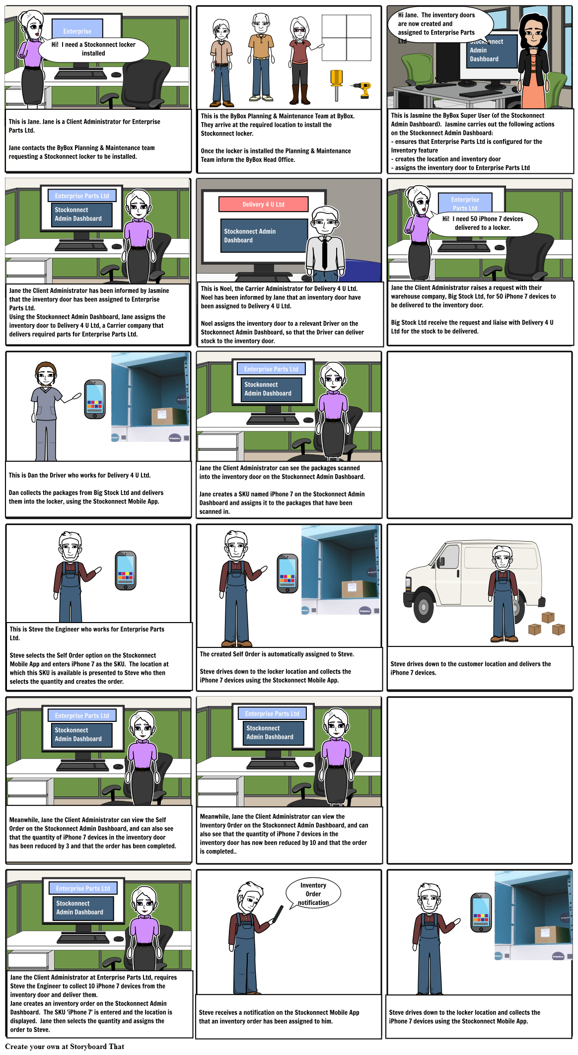 Inventory Storyboard Storyboard by salmabybox