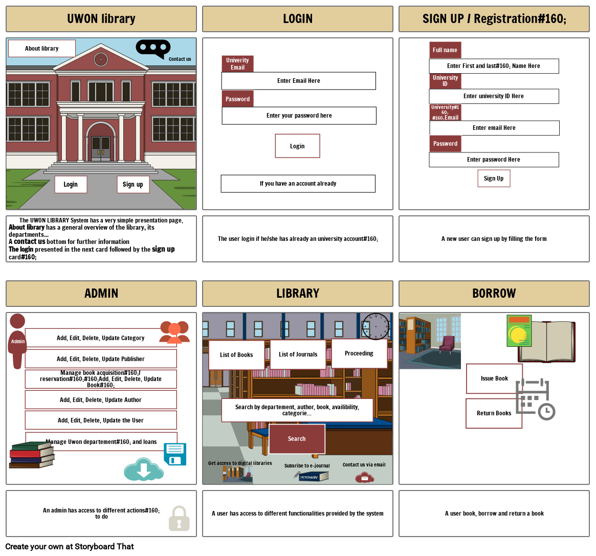 Storyboard Storyboard by saurav