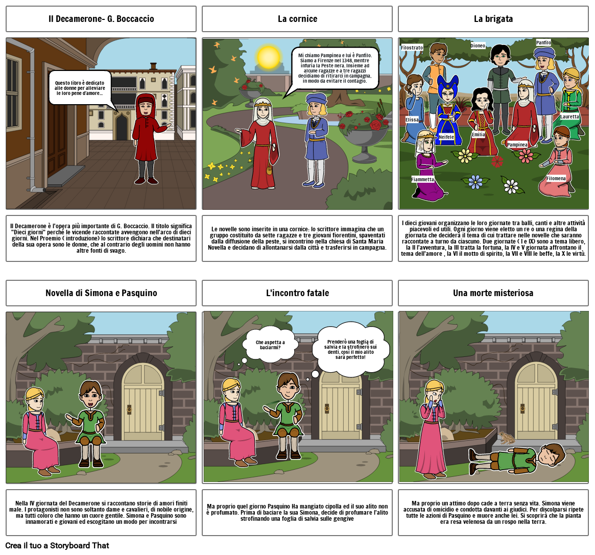 Decamerone Storyboard od Strane savinagravante