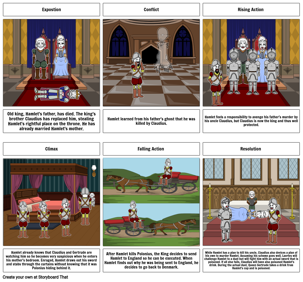 Hamlet Storyboard By Sc26903 Hamlet Storyboard By Sc26903