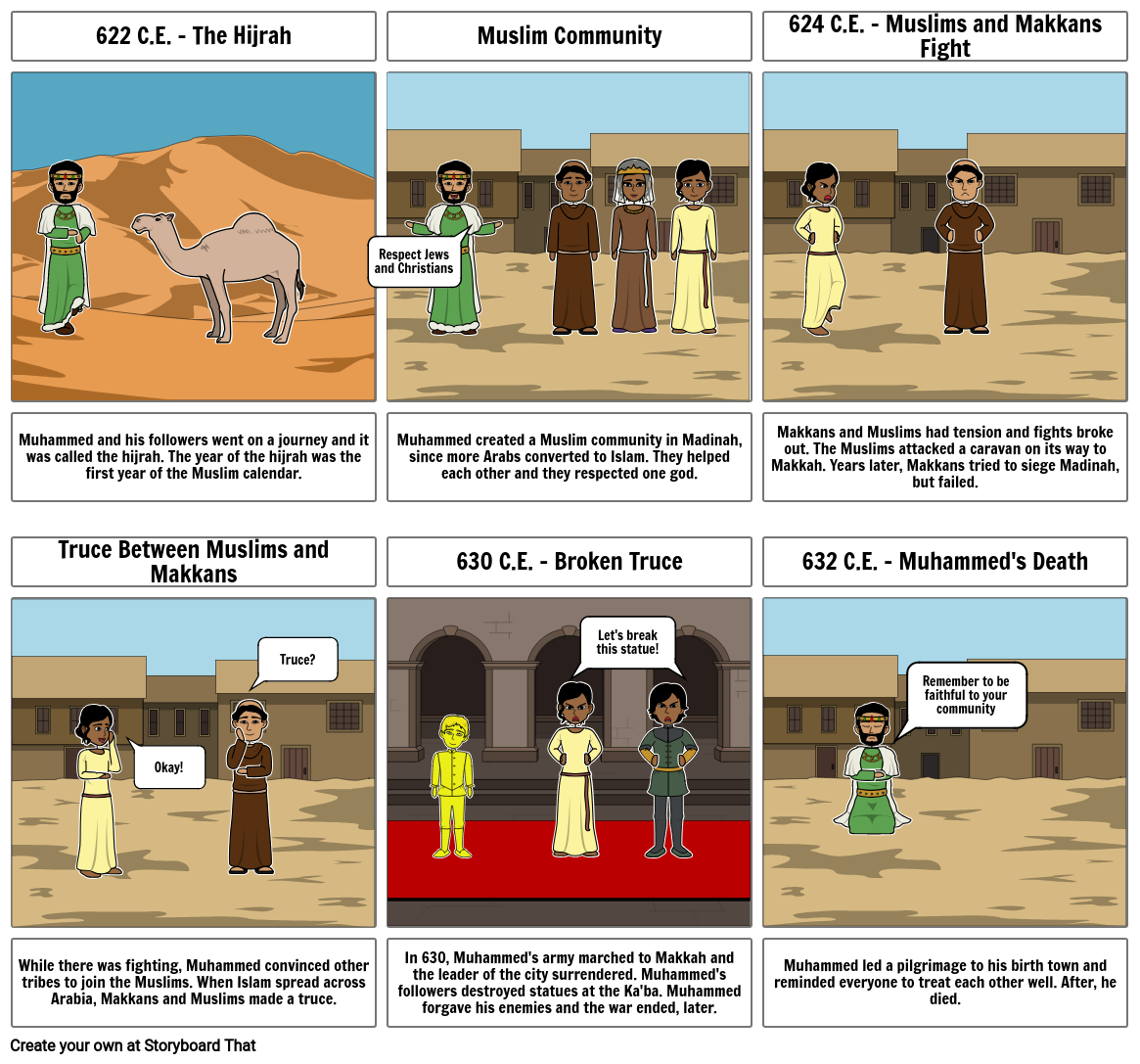 Muhammed Storyboard por sc63884