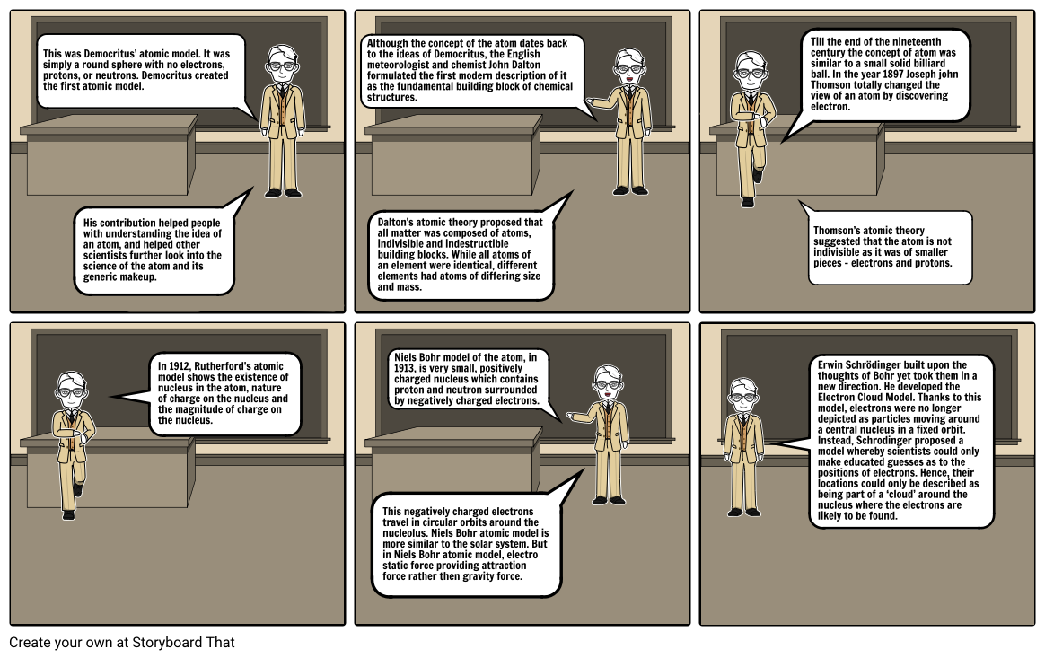 Atomic Model_Sean Cruz Storyboard by sean_1865