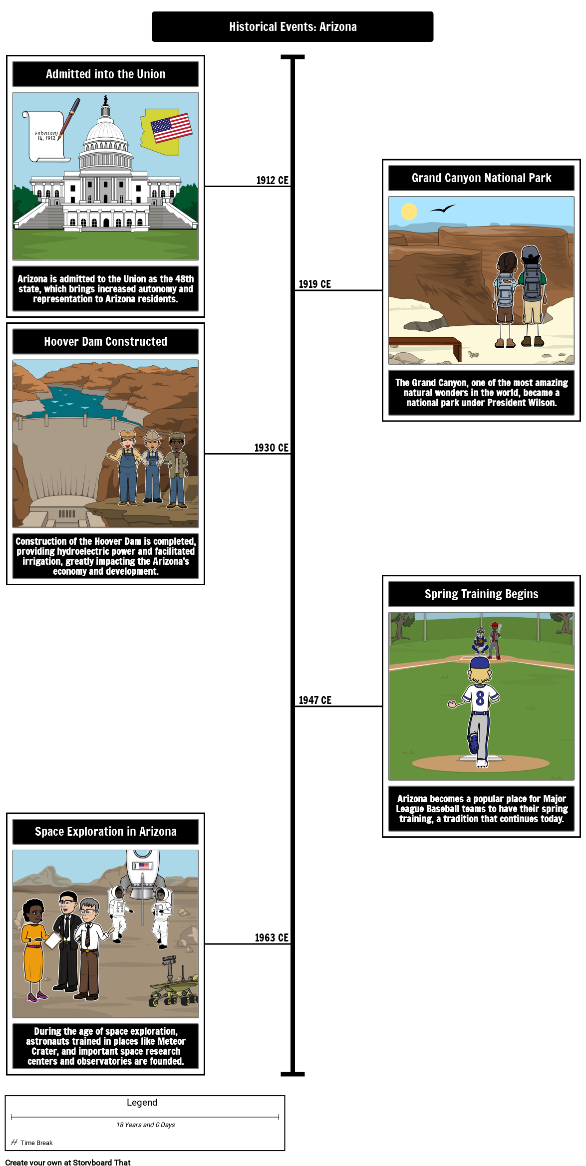 Arizona State Timeline Storyboard por seren-riggs-davis