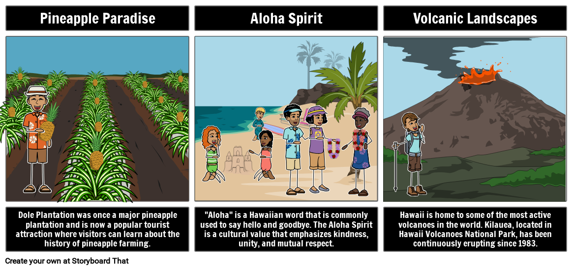 Hawaii Fun Facts Storyboard par seren-riggs-davis