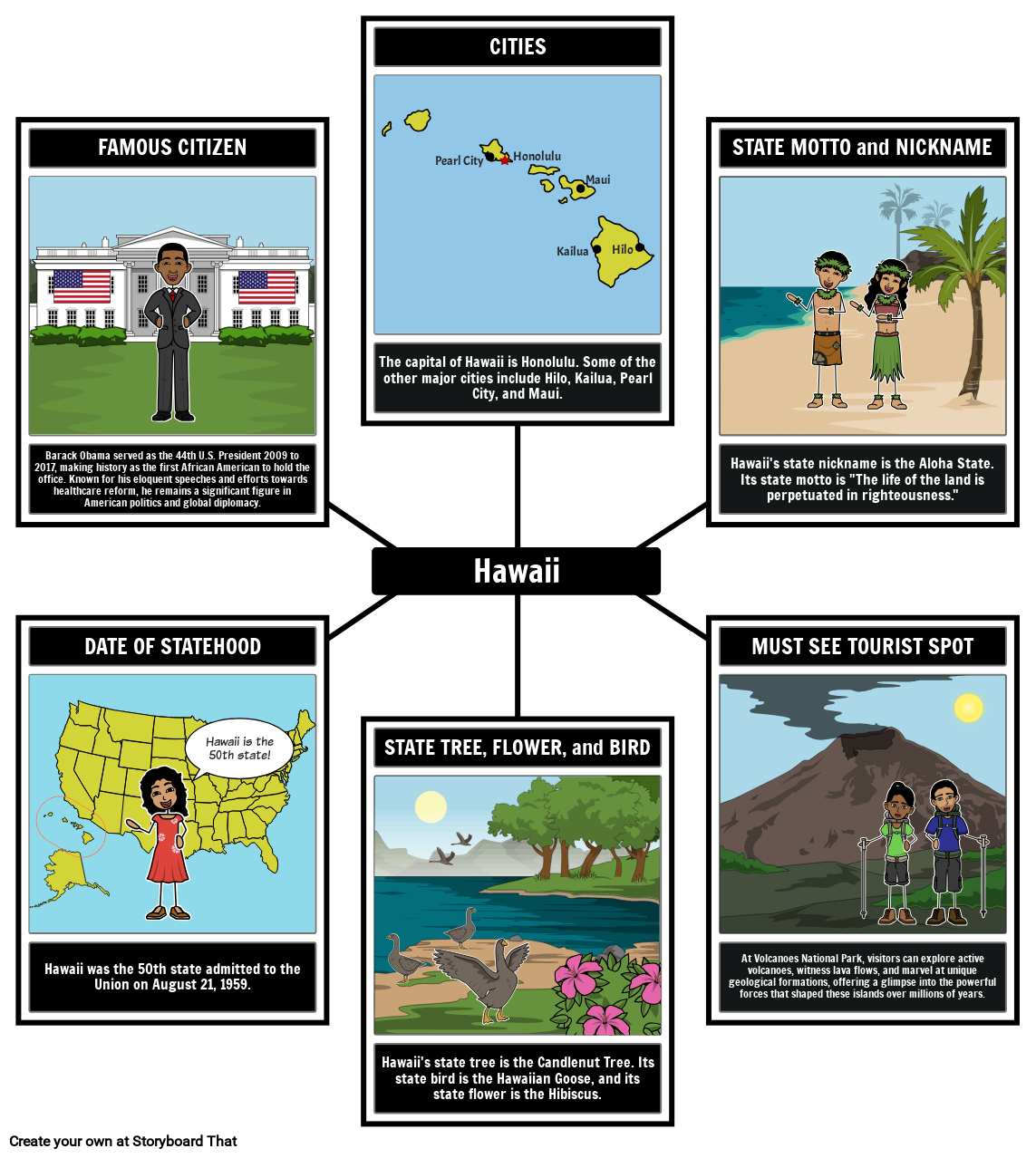 Hawaii General Facts Storyboard por seren-riggs-davis