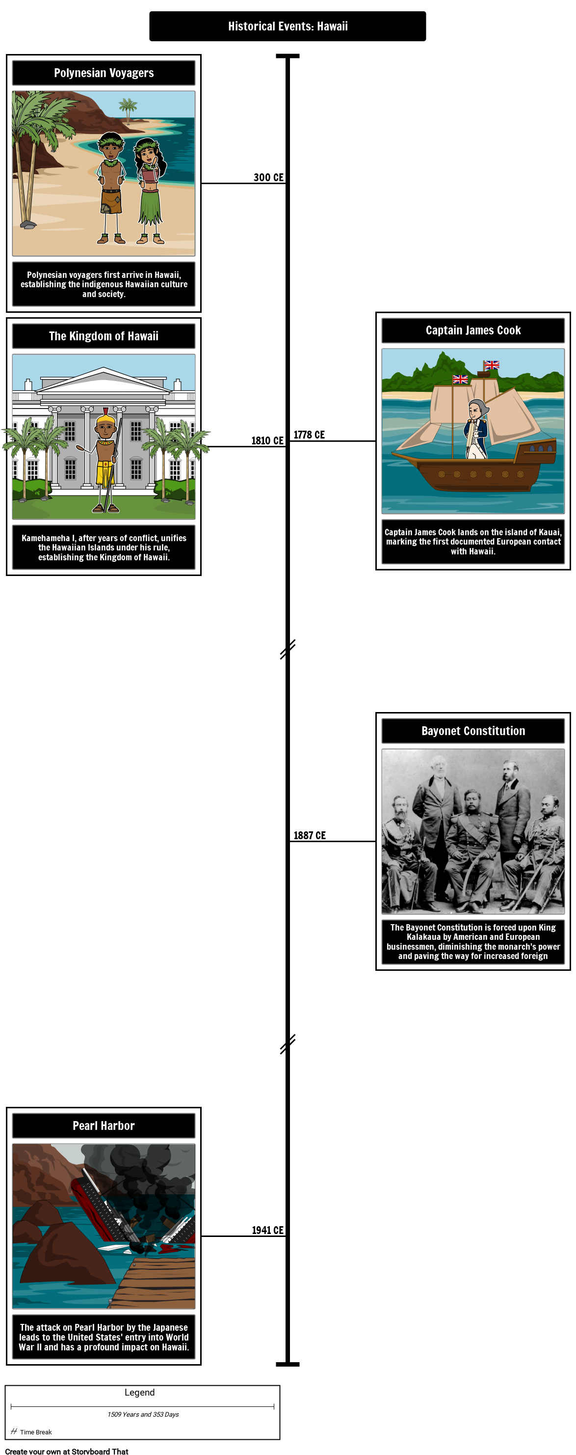 Hawaii State Timeline Storyboard by seren-riggs-davis