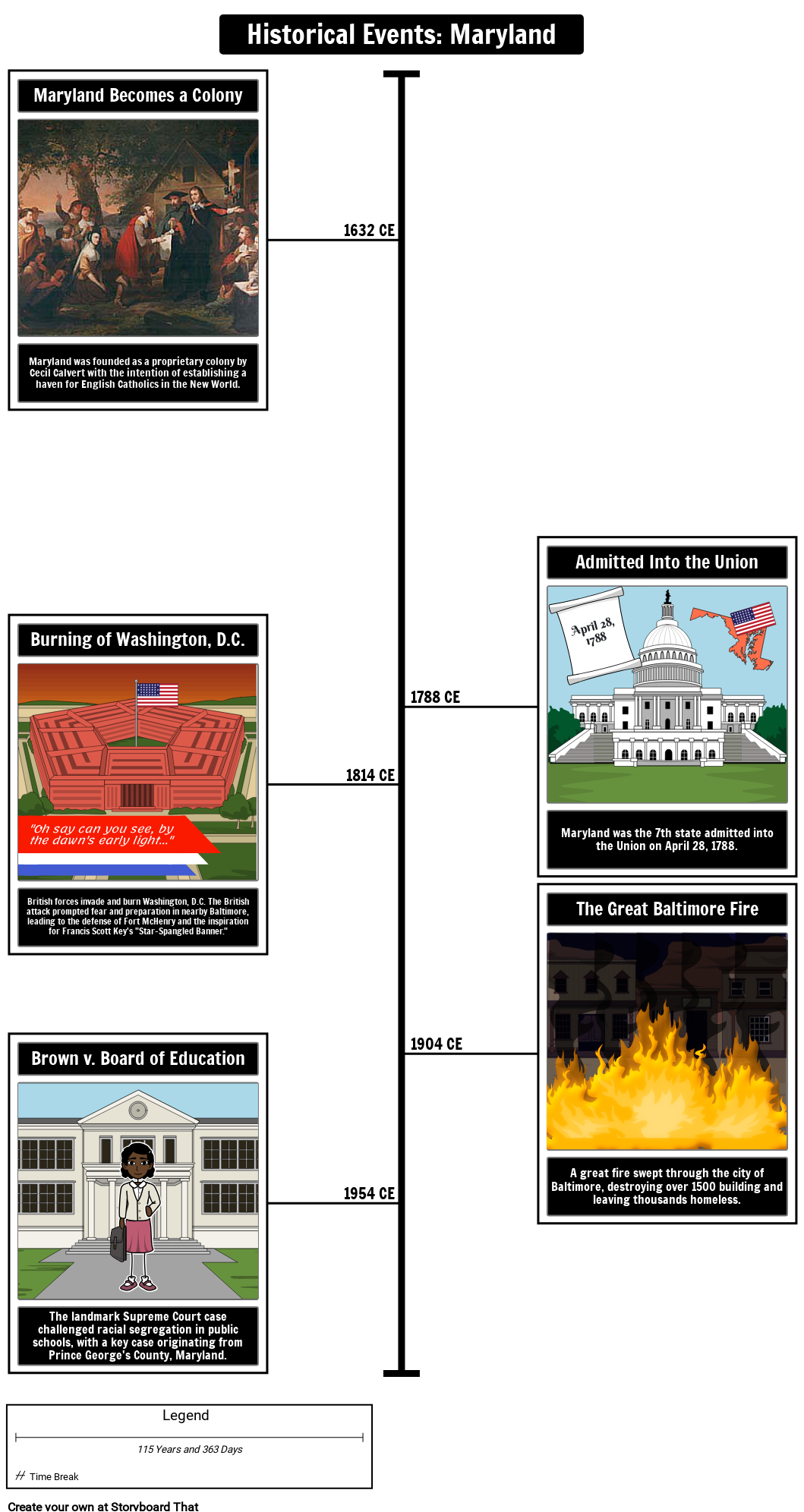 Maryland Timeline Storyboard por seren-riggs-davis