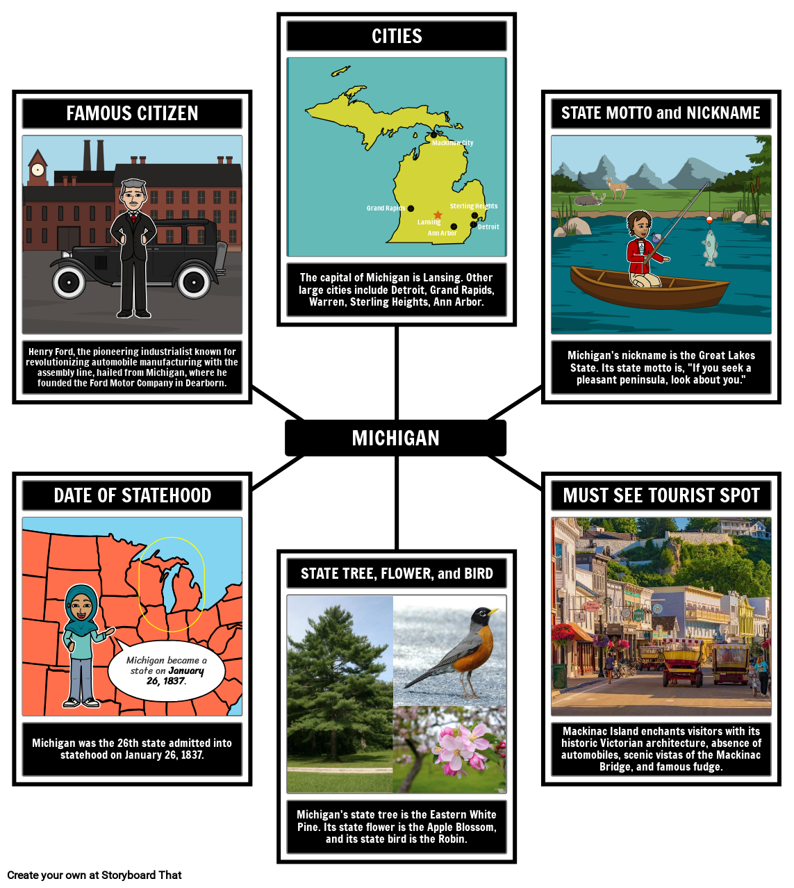 Michigan General Information Storyboard par seren-riggs-davis