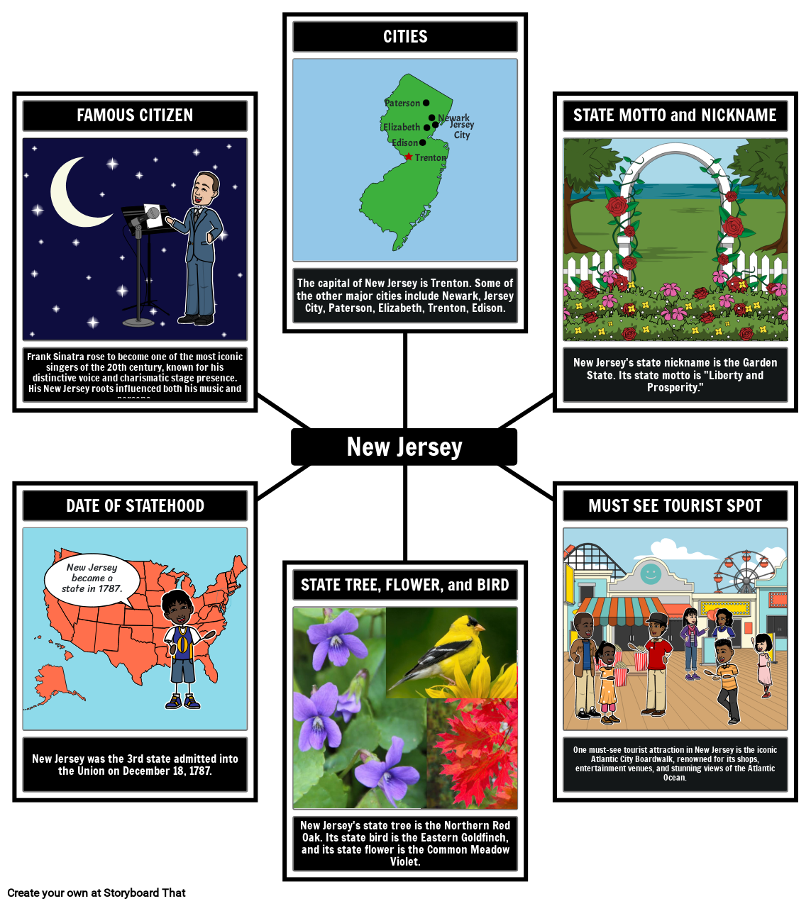New Jersey General Information Storyboard por seren-riggs-davis