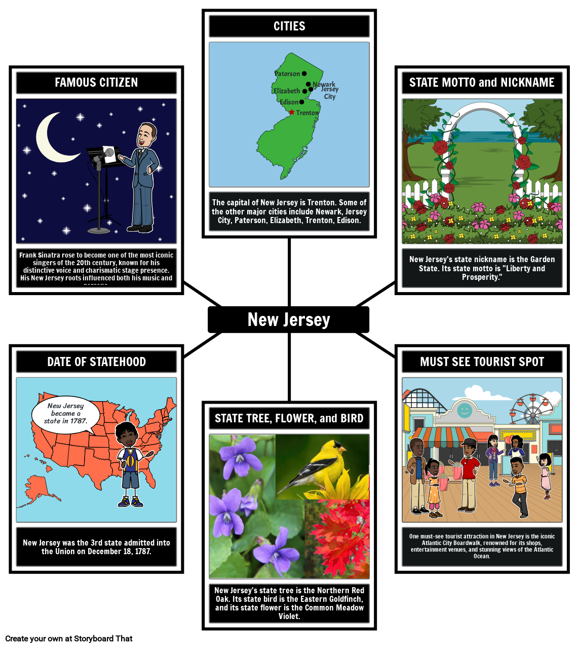 New Jersey General Information Storyboard por seren-riggs-davis