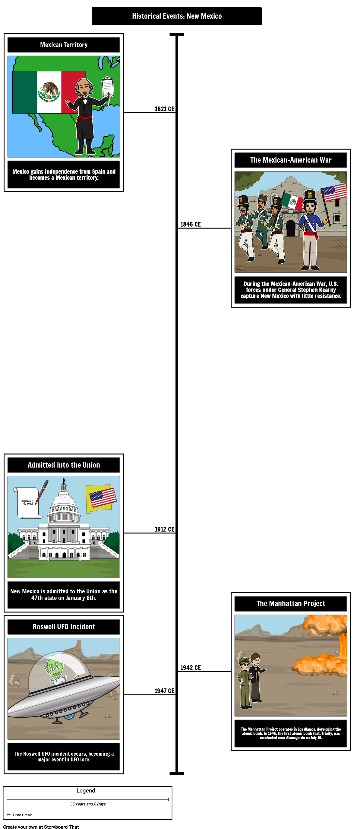 New Mexico Timeline Storyboard par seren-riggs-davis