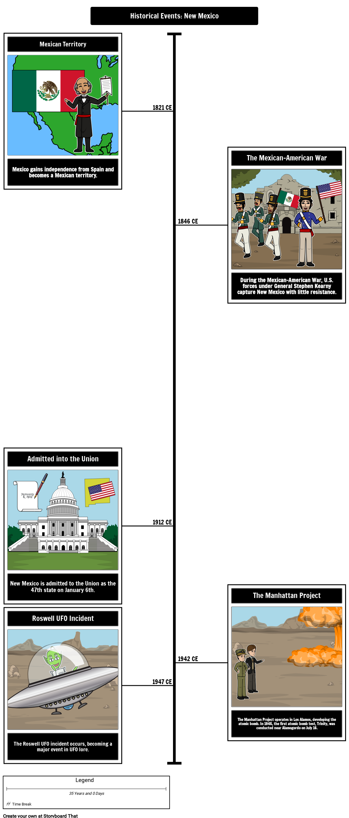 New Mexico Timeline Storyboard por seren-riggs-davis