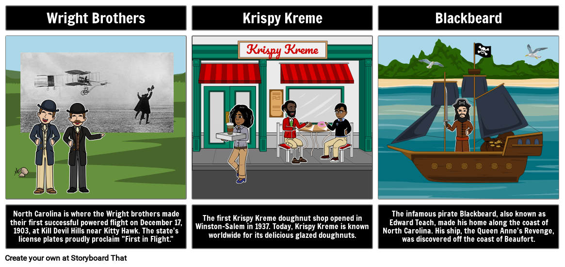 North Carolina Fun Facts Storyboard By Seren riggs davis north-carolina-fun-facts-storyboard-by-seren-riggs-davis