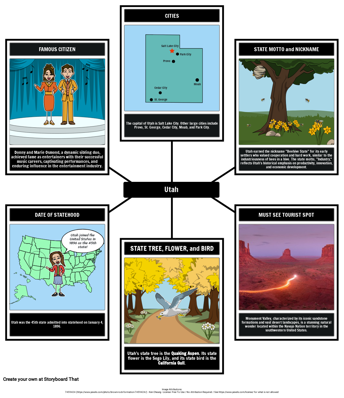Utah State Guide General Information Storyboard