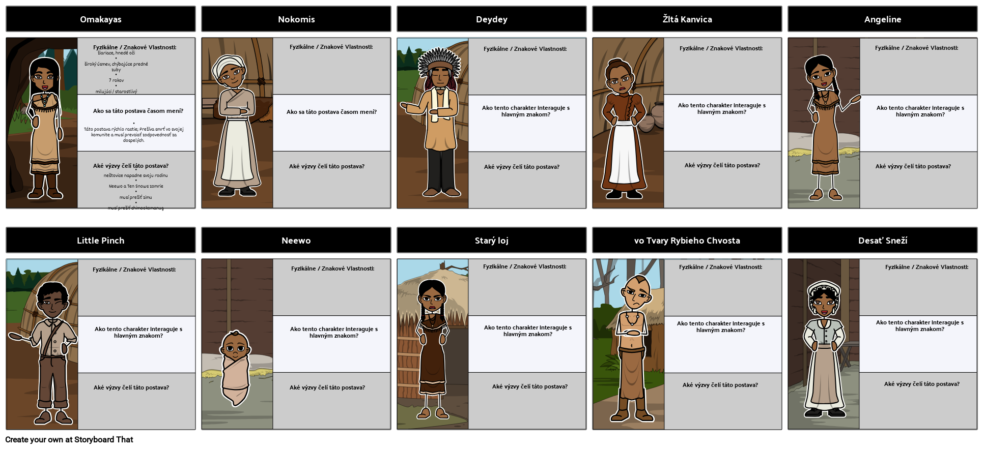Birchbarkov dom - Mapa Znakov Storyboard by sk-examples