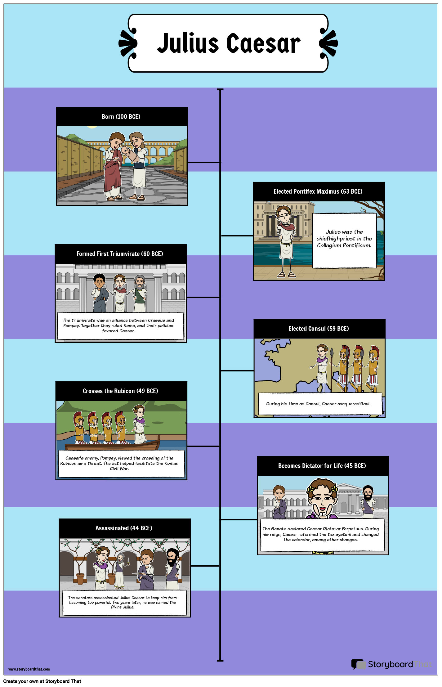 Časová os Juliusa Caesara Storyboard by sk-examples