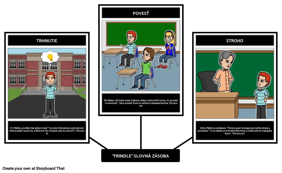 Frindle Príklad Slovnej Zásoby Storyboard por sk-examples