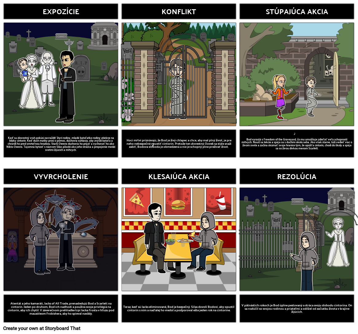 Graf Diagram Grafu Grafu Storyboard by sk-examples