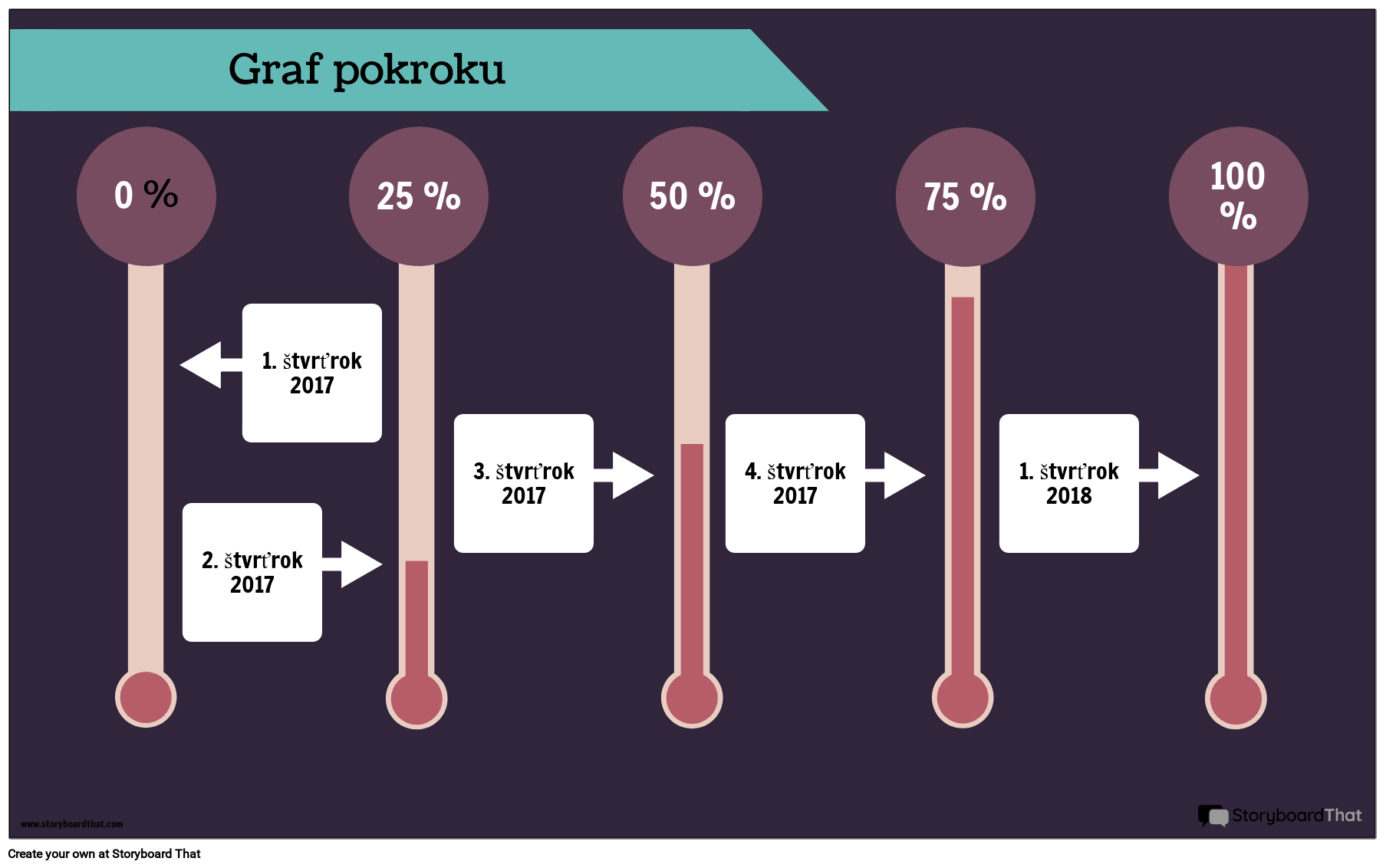 Infografika Ukazovateľa Priebehu 1 Storyboard Od Sk Examples