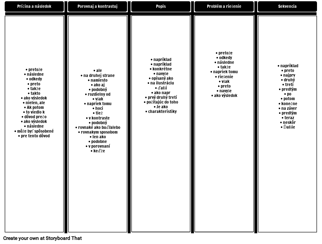 ITA- Inštruktážne Textové Signálne Slová Storyboard