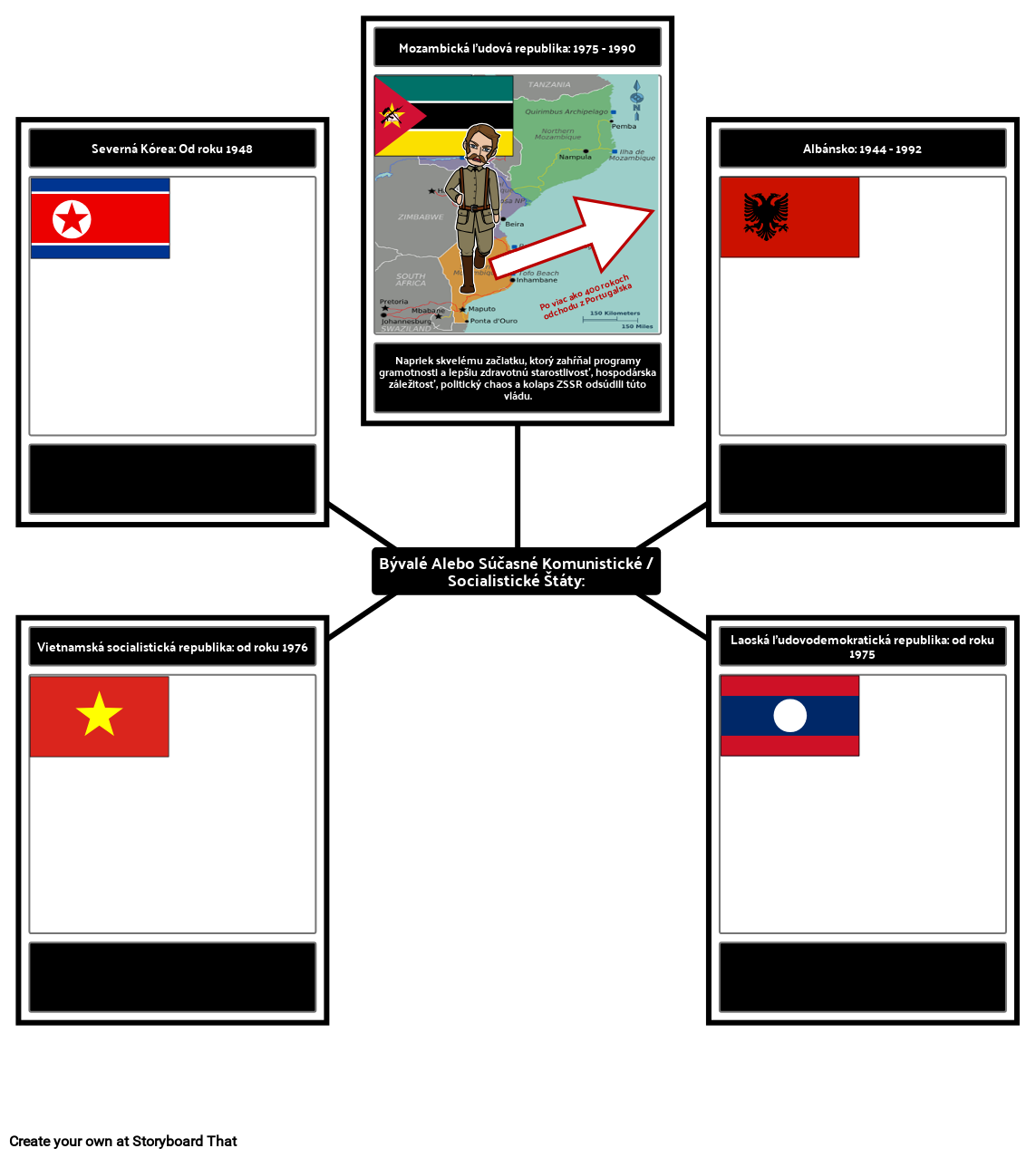 Komunizmus a Ruská Revolúcia - Ostatné Komunistické Štáty