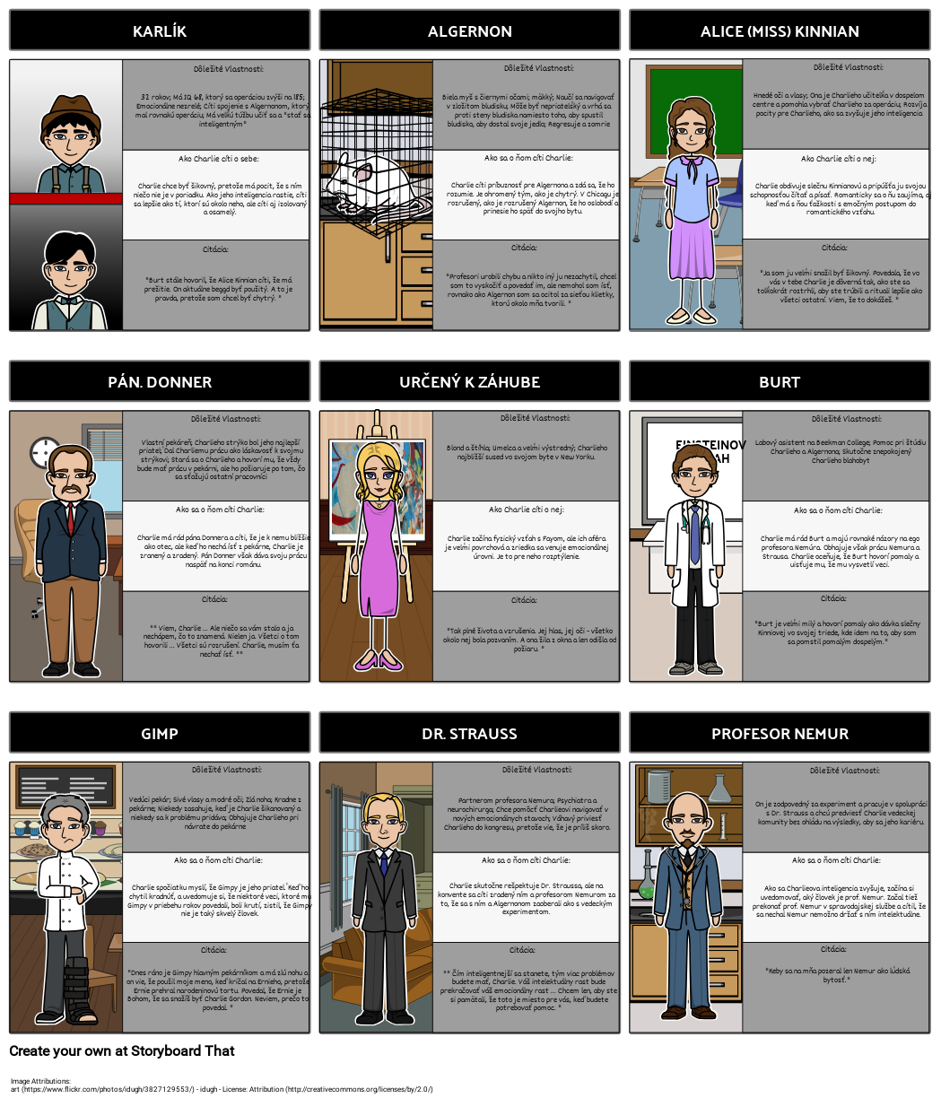 Mapa Znakov pre Kvety pre Algernon Storyboard by sk-examples