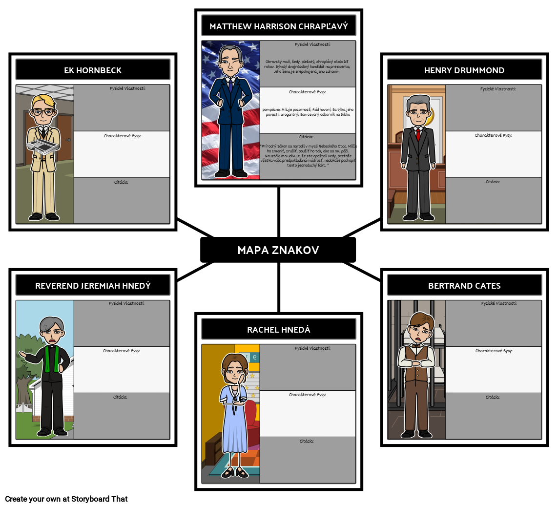 Mapa Znakov pre Zdedenie Vetra Storyboard by sk-examples