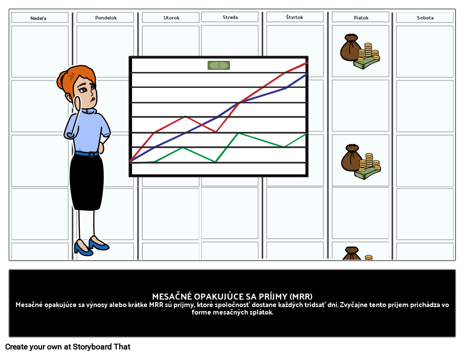 Mesačné opakujúce sa výnosy (MRR) Storyboard por sk-examples